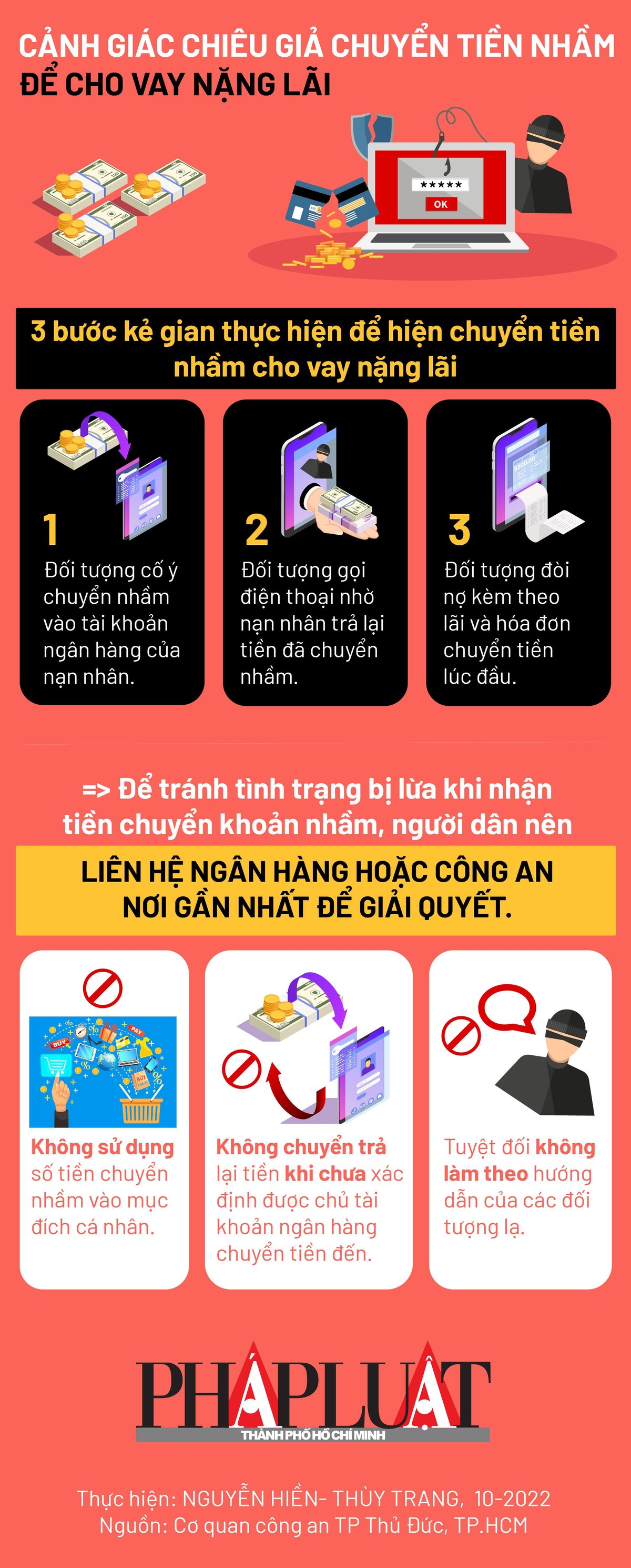 Infographic: Cảnh giác chiêu giả chuyển tiền nhầm để cho vay nặng lãi ...