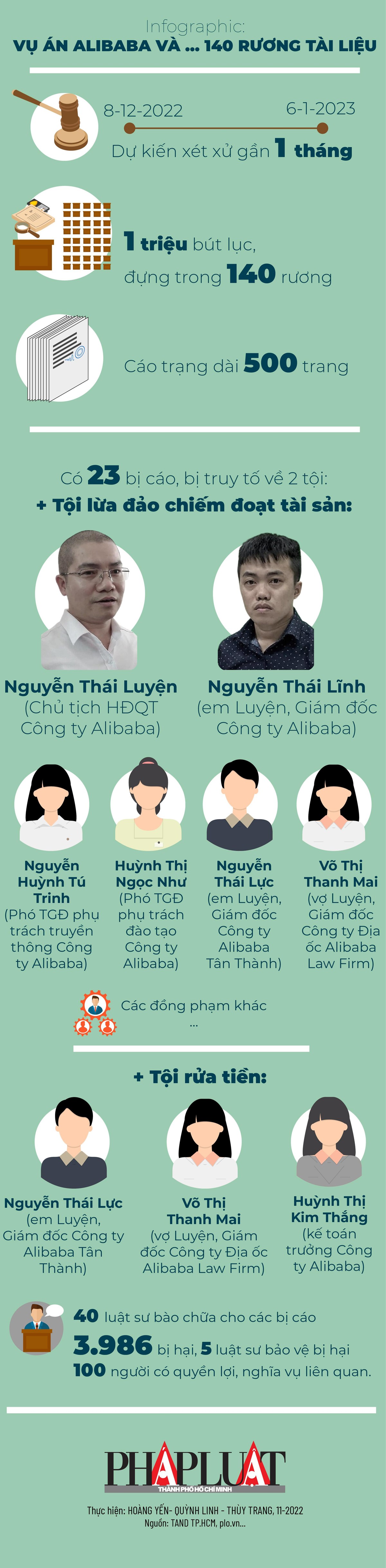 Infographic: Vụ án Alibaba và… 140 rương tài liệu