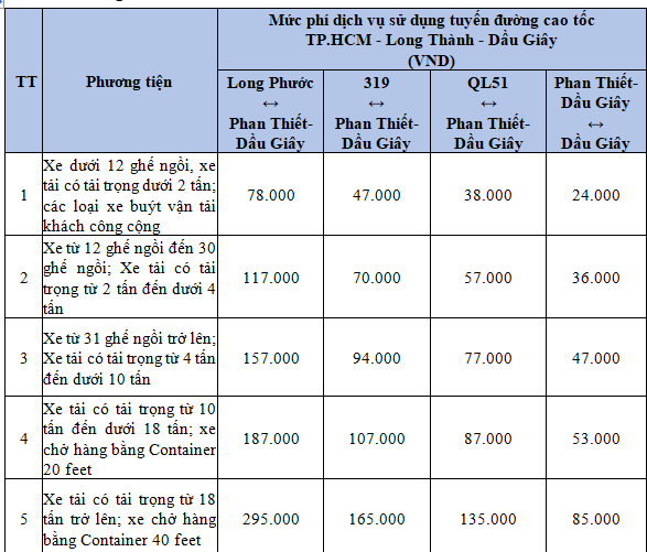 Điều chỉnh mức phí trên cao tốc TP.HCM - Long Thành - Dầu Giây