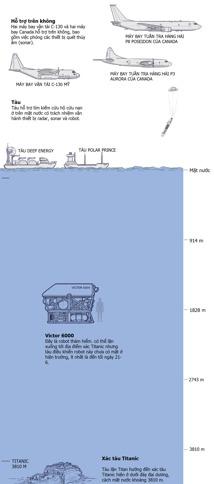 Phát hiện tiếng động ở vùng biển tàu ngầm mất tích khi tham quan xác ...