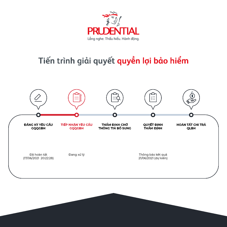 Prudential: khám sức khỏe thẩm định trực tuyến, an toàn mùa dịch